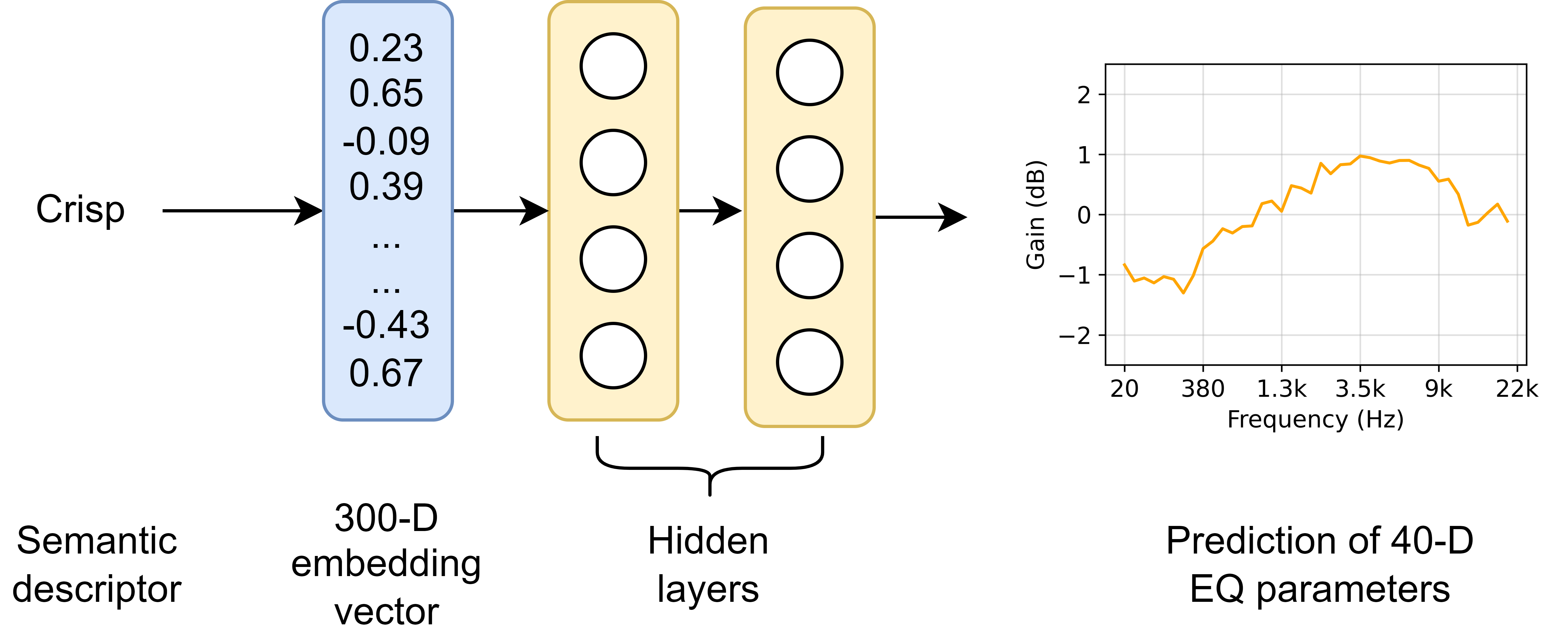 AES E-Library » Word Embeddings for Automatic Equalization in Audio Mixing AES E-Library » Word Embeddings for Automatic Equalization in Audio Mixing